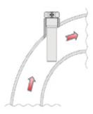 Fuel interception valves